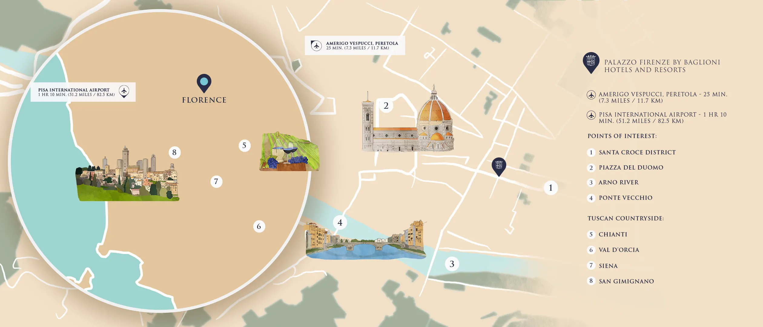 Florence: The Cradle of the Renaissance | Palazzo Firenze